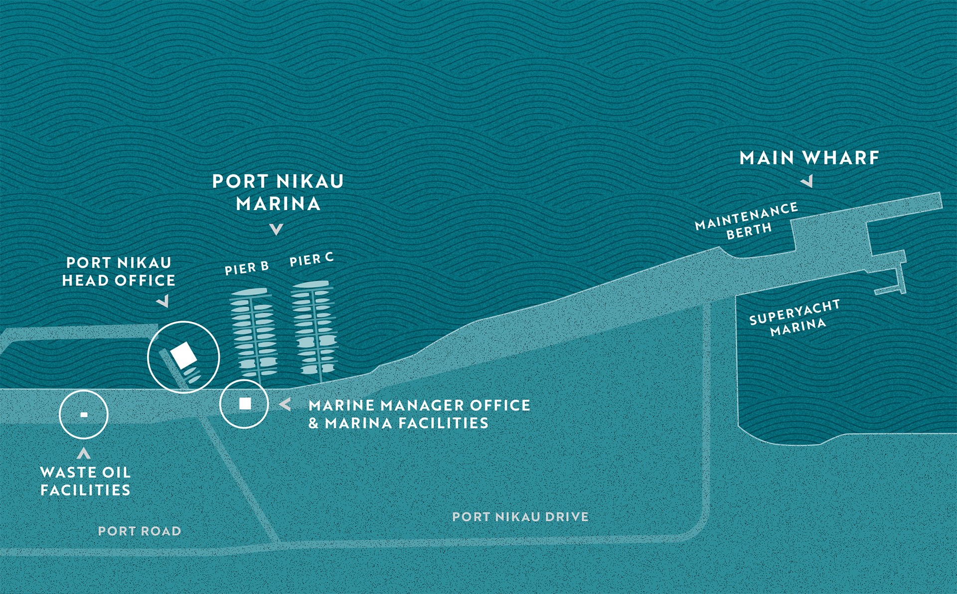 Welcome to the Port Nikau Main Wharf - Port Nikau Marine